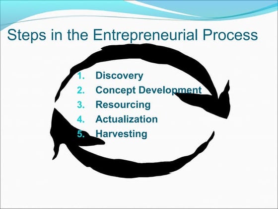 Entrepreneurial process | PPT | Startups | Business