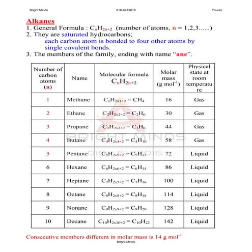 Spm chemistry formula list form 4 | PDF