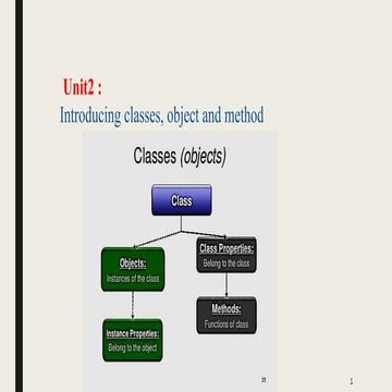 presentation of practical of maths on matlab chapter 2 .pptx
