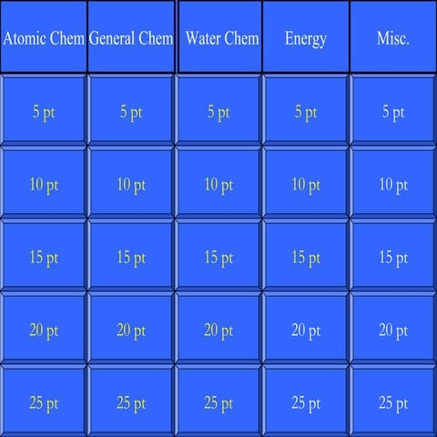 Chapter 2 jeopardy review | PPT | Chemistry | Science