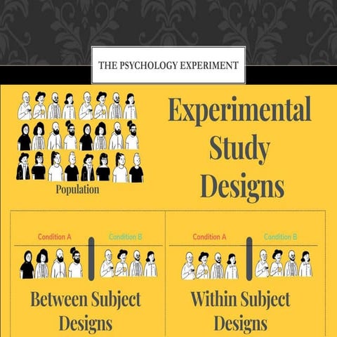 Chapter 2 Research ethics experimental psych .pptx | Educational ...