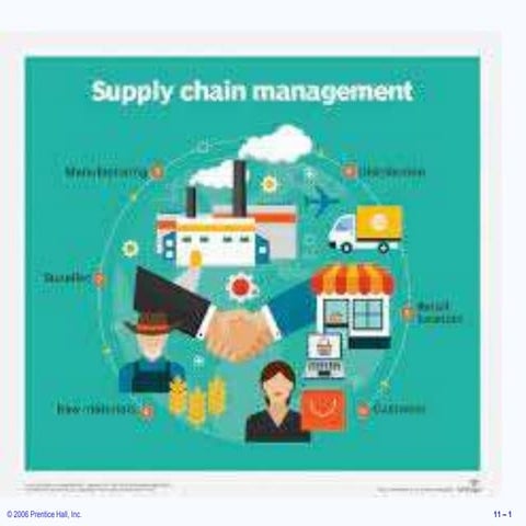 Chapter 2 SCM.pptbdbdhshdhdhdhdhddjjdjdjd | PPT