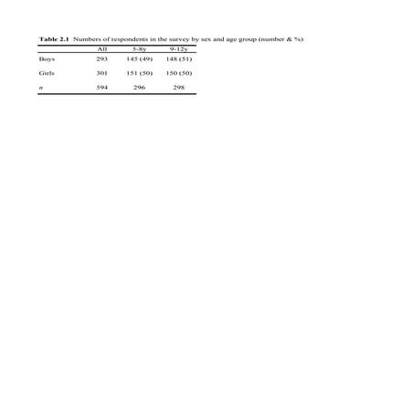 NCFS - C2 T2 P1to10 | PDF | Education