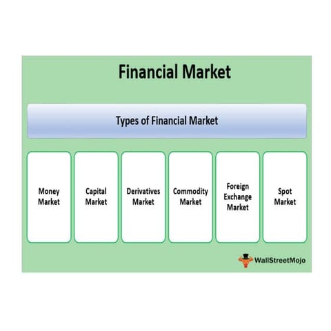 Chapter 3. Financial Markets.pptx