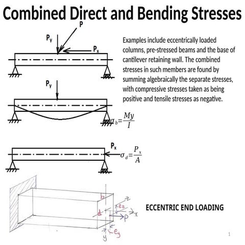 Solid Mechanics Eccentrically Loaded Columns.pptx