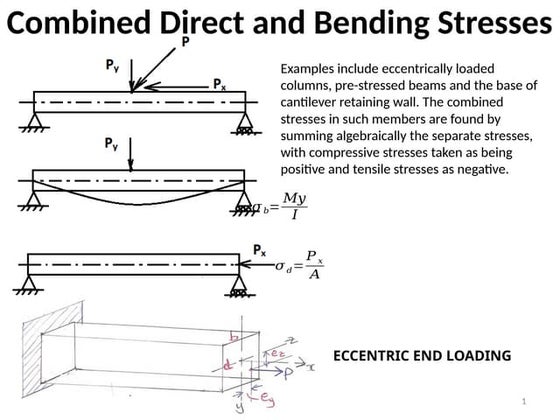ME 205- Chapter 6 - Pure Bending of Beams.pdf