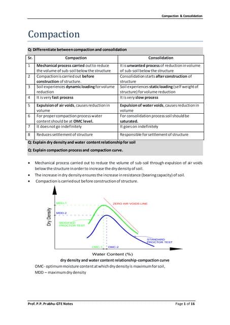 Ex 3 specific gravity by pycnometer | DOCX | Geology | Science