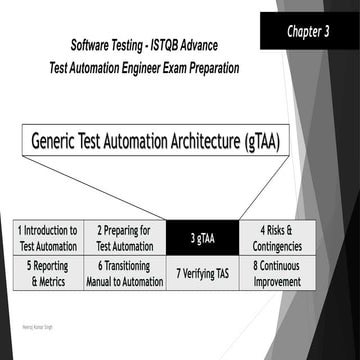 Chapter 3 The Generic Test Automation Architecture Pptx Computing