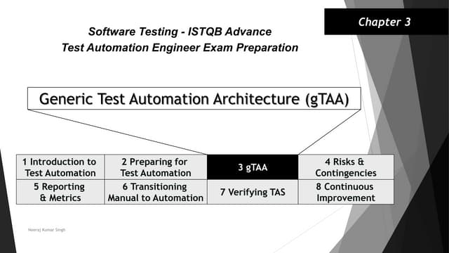 Chapter 3 The Generic Test Automation Architecture Pptx Computing