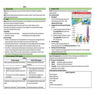 Chapter 3 B.Indonesia untuk SD Kelas 6.pdf