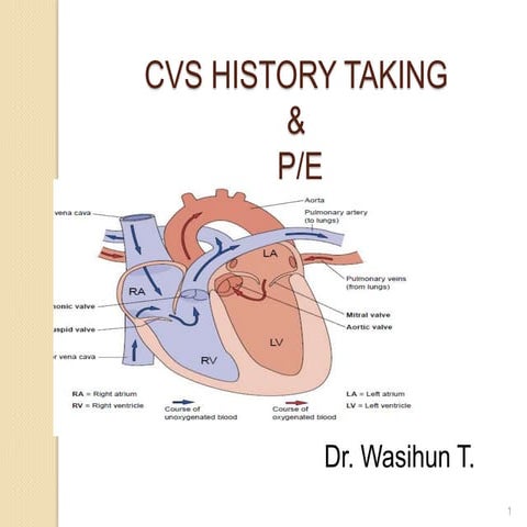 chapter 3 CVS examination.pptx