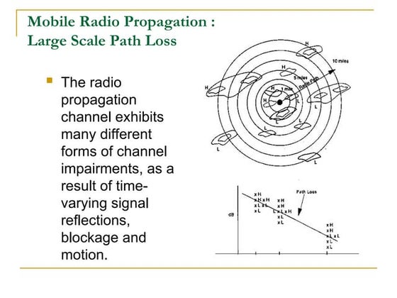 Propagation mechanisms | PPT