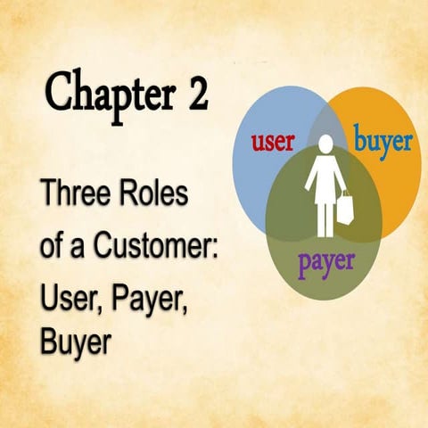 Chapter 3 three roles of a customer | PPTX