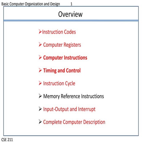 Memory Reference Instruction Ppt Programming Languages Computing