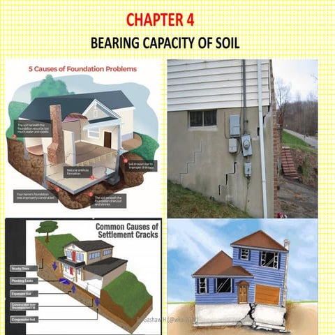 Chapter 4. Bearing Capacity of Soil.pdf