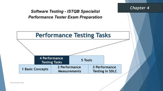 Chapter 6 - Test Tools Considerations V4.0 | PPT