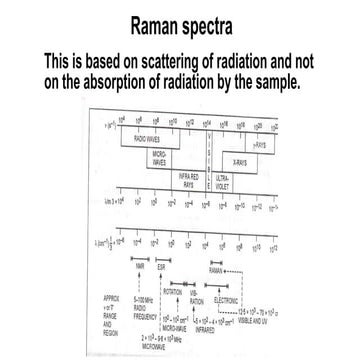 Raman Spectroscopy.pptx