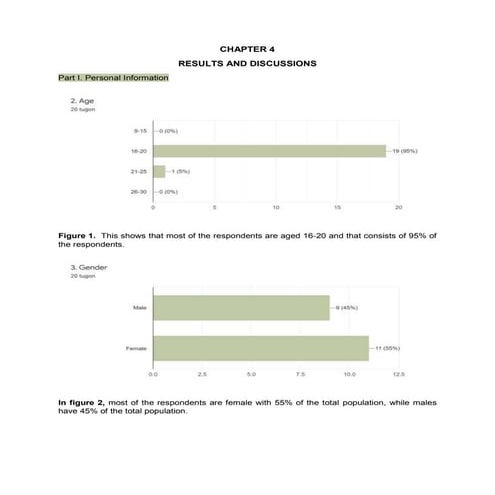 Chapter 4--results and discussion.docx