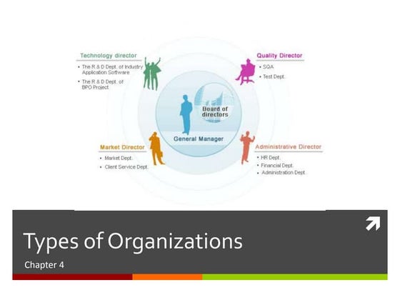 Types of organisation | PDF