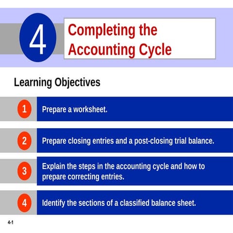 Chapter 4 – Completing the Accounting Cycle.pptx