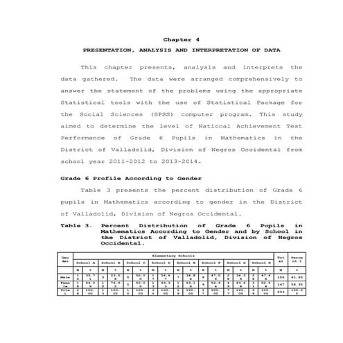 Manelyn L. Mananap Thesis (Chapter 4) | DOC