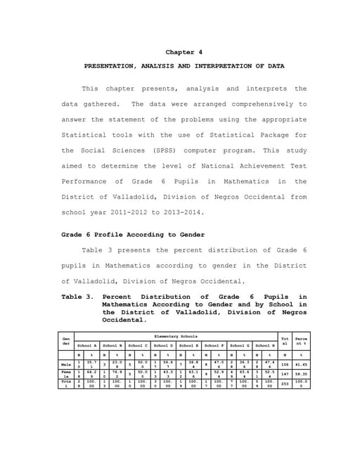 Manelyn L. Mananap Thesis (Chapter 3) | DOC