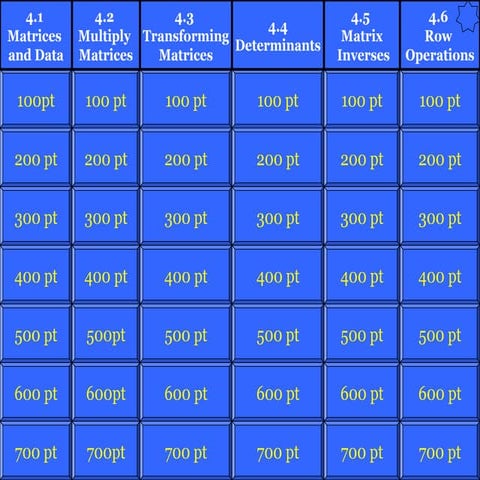 Chapter 4 review | PPT