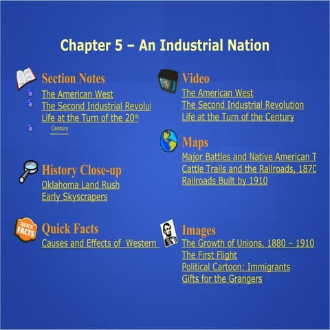 US HIST Chapter 5 | PPT | Land and Farms | Real Estate