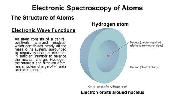 Introduction to hydrogen fine structure.pdf