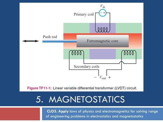 Gouy's method of magnetic susceptibility | PPTX | Physics | Science