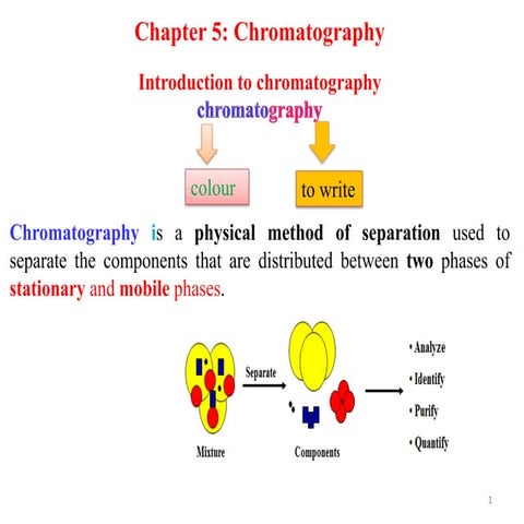 Chapter 5_Chromatography PPoT (2024).pdf