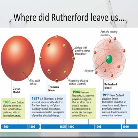 AS.C5_chemistry notes | PDF
