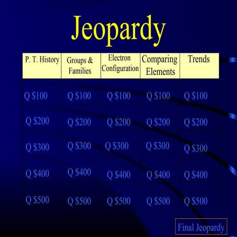 Chapter 5 review jeopardy reg modern chem | PPT
