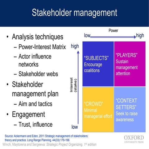 Chapter 5 stakeholder management.pptx