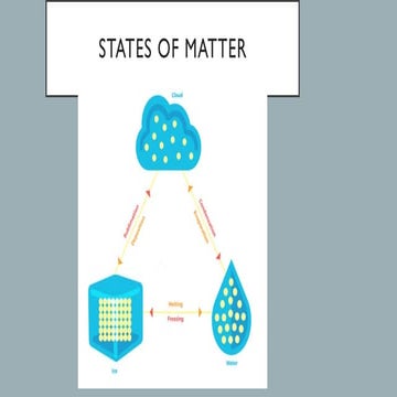 Chapter 5 (States Of Matter) 9701 Chmeistry.pptx