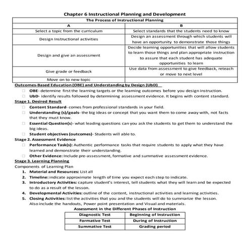 Chapter 6 | DOCX | Educational Assessment | Education
