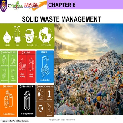 Chapter 6 - Solid Waste Management(Uitm).pptx