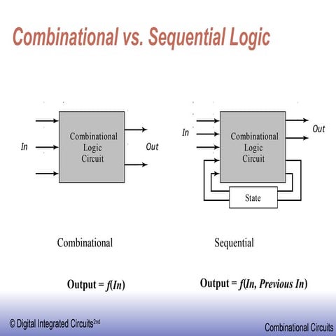 NMOS Switches in Electrical and Computer Engineering | PPT
