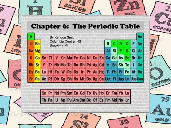 Chapter 1 - Introduction to Chemistry | PPT