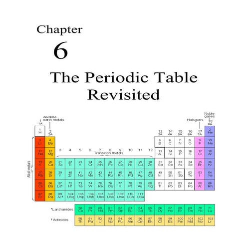 Chemistry - Chp 6 - The Periodic Table Revisited - Notes | PDF
