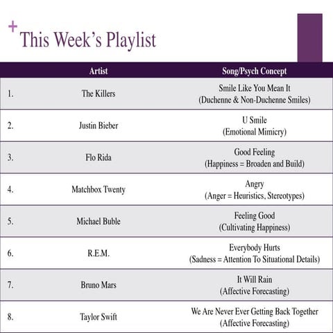 EMOTION (Psych 201 - Chapter 6 - Spring 2014) | PDF