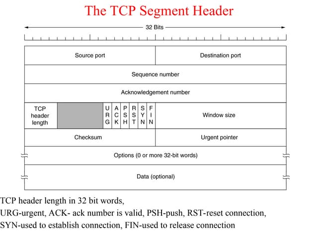 Transmission Control Protocol (TCP) | PPTX