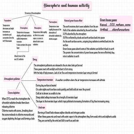 environmental management notes: for IGCSE | PDF