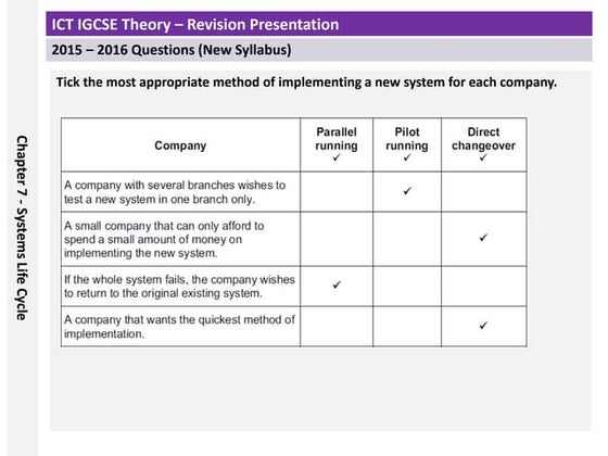 File management - ICT IGCSE Chapter 11 | PPT