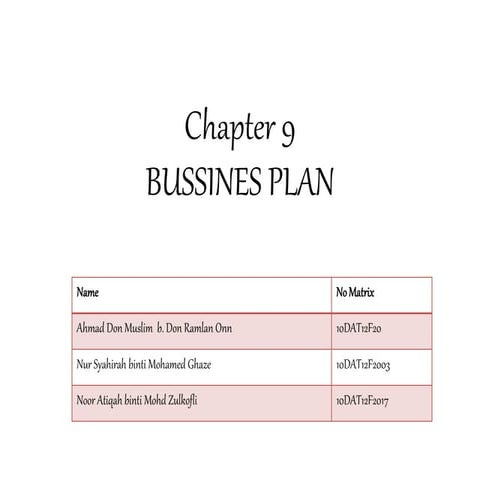 Chapter 9 Entrepreneurship | PPTX