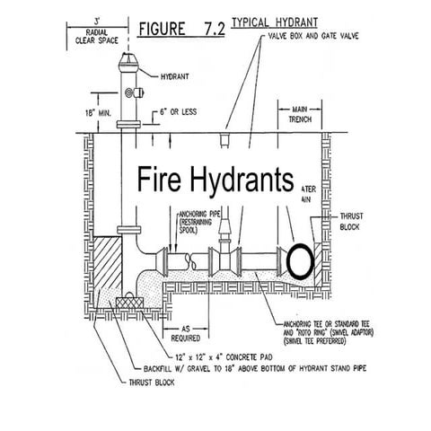 Chapter9 Hydrant Bradburn | PPT