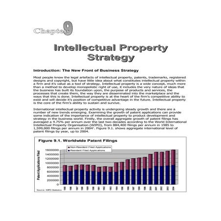 Intellectual property Strategy | DOC