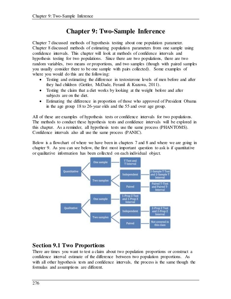 Ti 84 Online Calculator Two Population Confidence Interval Opolislasopa