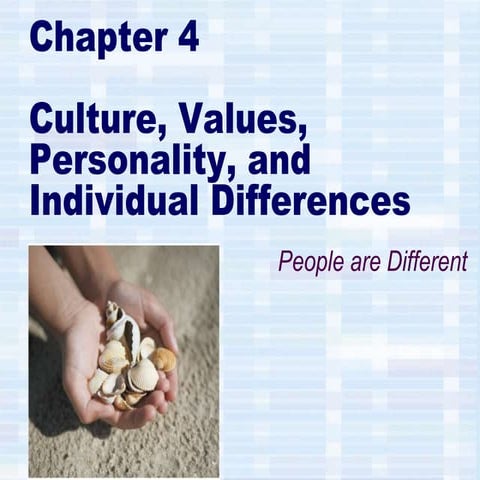 Chapter Four Organizational Behavior UoH copy.pptx