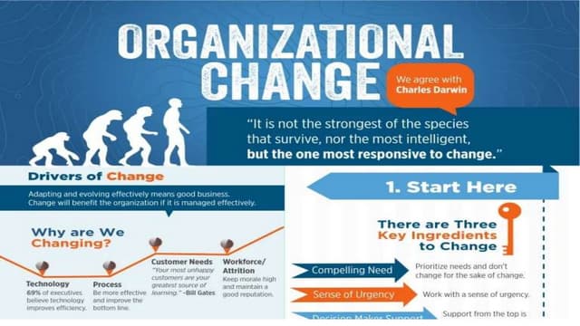 Factors Influencing Organizational Change.pptx